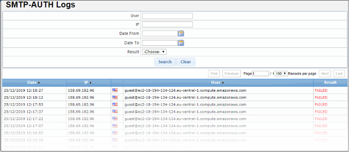 SMTP-AUTH Logs Report, SMTP Mail Client, Secure Email Gateway | COMODO